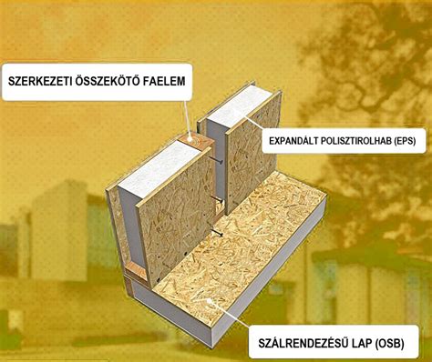 A Sip Panel Technológiáról Részletesen Sip Készházak A Könnyűszerkezetes Házak Jövője