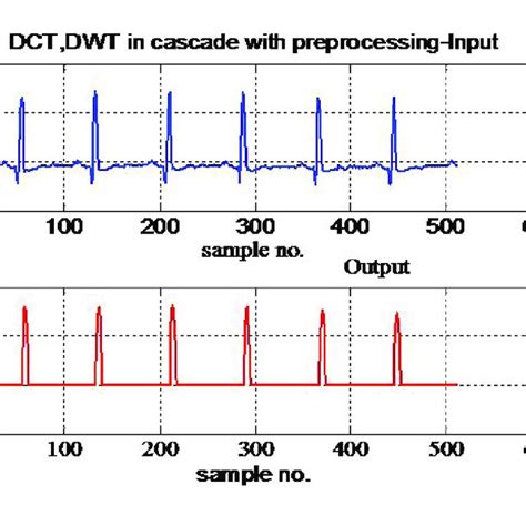 Input And Output Waveform Parallel System Download Scientific Diagram