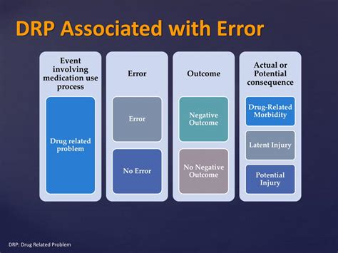 Ppt Reducing Prescribing Errors Case Analysis Powerpoint Presentation