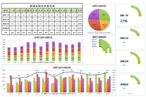 excel年度月营销业绩分析数据透视图模板 知乎