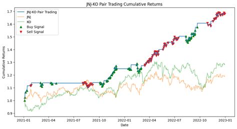 How To Use Pairs Trading Strategy For Swing Trading Quantified Trader