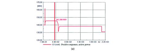 Shows The Result Of The Simulation Download Scientific Diagram