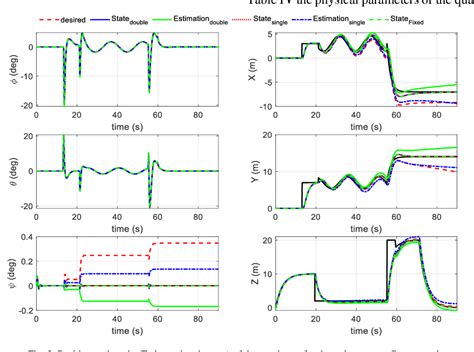 figure 3 from adaptive radial basis function neural network controller