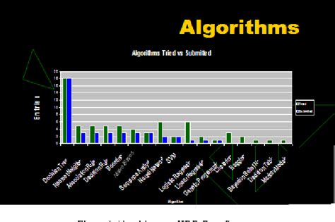 Figure 4 From A New Approach Of Intrusion Detection System Using Clustering Classification And