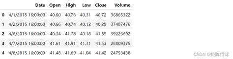 深度学习：基于tensorflow、keras，使用长短期记忆神经网络模型 lstm 对microsoft股票进行预测分析