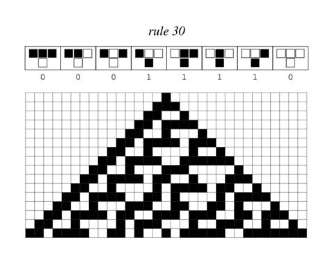 1 The Initial 15 Steps Of The Rule 30 Cellular Automaton Download