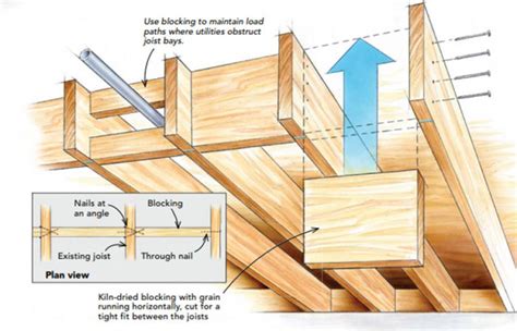 Floor Joist Blocking Spacing Easy Joist Blocking For Wood I Joists