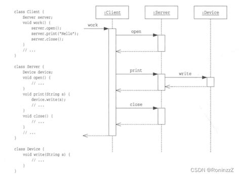 理解时序图 时序图的矩形是什么意思 Csdn博客
