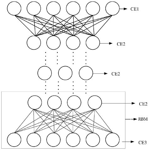Hyperspectral Image Abnormal Target Detection Method Based On Joint Deep Belief Network Eureka