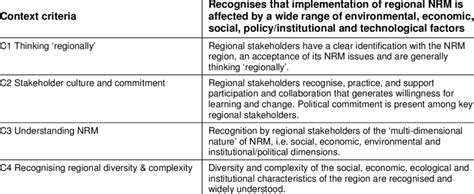 Criteria For Evaluation Of Regional Nrm Planning Arrangements Criteria
