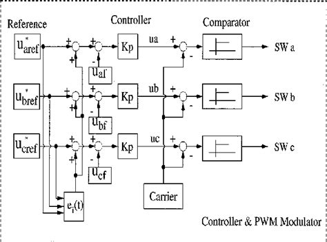 figure 13 from relationship between space vector modulation and three