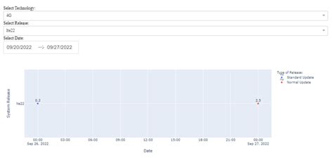 Python How To Export An Interactive Dashboard App Into A Html