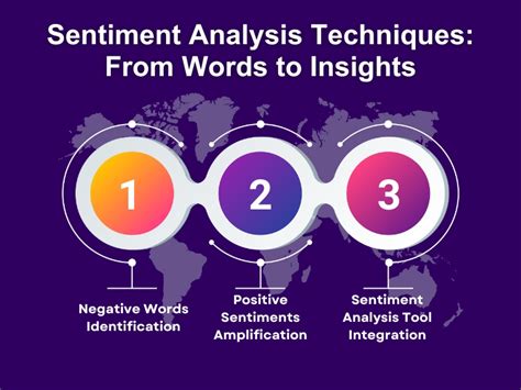 Power Of Sentiment Analysis For Customer Reviews