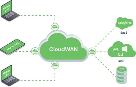 Single Office Home Office Soho Solution Accelerating Remote User Experiences