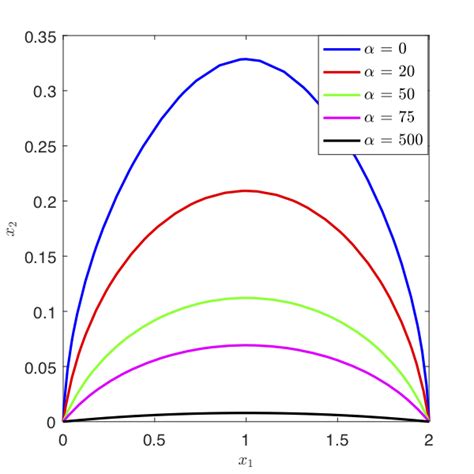 Optimal Strategies For Uncertain Differential Games With Applications