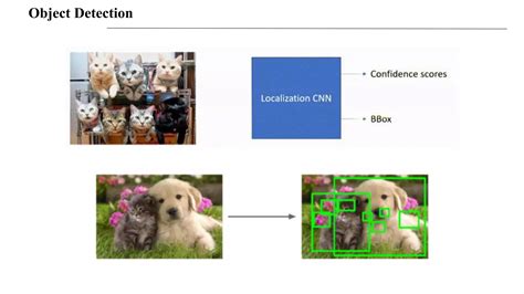 Yonsei Data Science Lab Computer Vision PPT