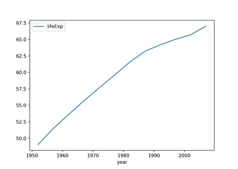 R Pythonで計量政治学入門 8 時系列のグラフ