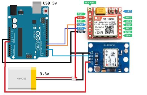 Gps Tracker Con Internet Etimax Educacion