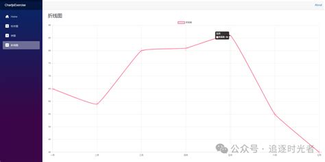 在blazor中使用chartjs快速创建图表bi Bi Plus Square Fill Nav Menu Csdn博客
