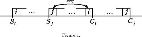lawler s algorithm semantic scholar