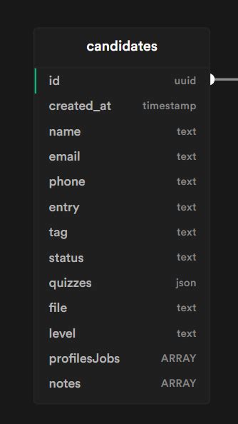 array column type · issue 7 · zernonia supabase schema · github