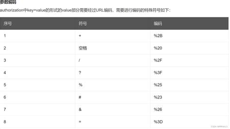 Qt Onenet Studio Api Token Qt Onenet Token Sha Csdn