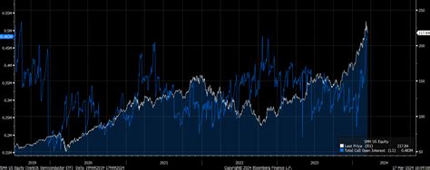 Macro Reportinsights Semis Positioning