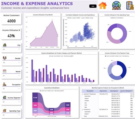 professionally create power bi dashboards and assignments by bi with