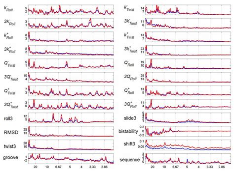 Algorithms Special Issue Algorithms And Molecular Sciences