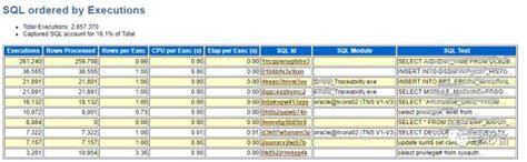 3 sql statistics oracle awr 报告全解析