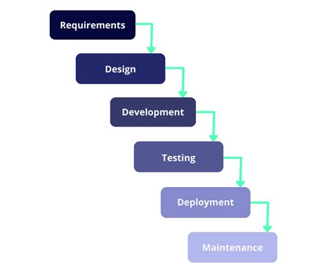 Test Data Needs In Software Development Models Datprof