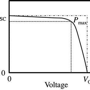 PV Parameters Of Photo Current Voltage Characteristics Of Download Scientific Diagram