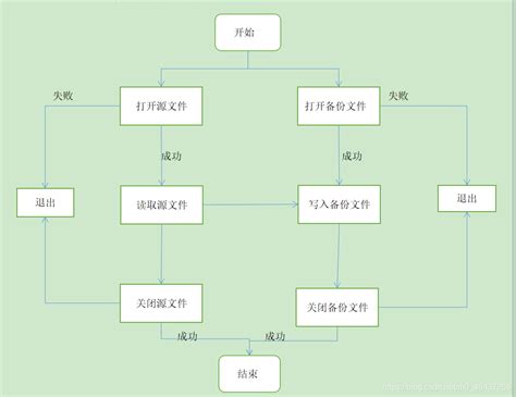 Linux文件备份实践 Csdn博客 Linux文件备份实践 Csdn博客