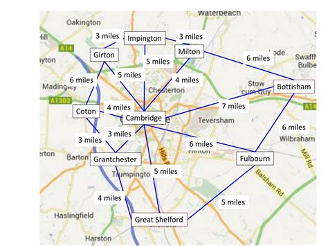 Ppt Networks And Minimum Spanning Trees Powerpoint Presentation Id 2498728