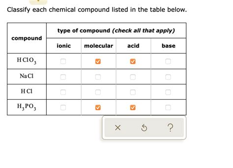 solved please answer everything classify each chemical compound listed