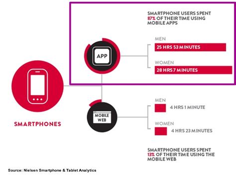 3 Steps To Creating An Effective Mobile App Strategy Heidi Cohen