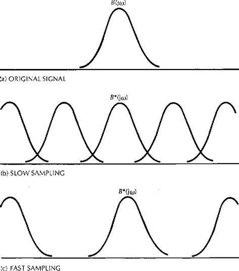 Figure 1 From Digital Realization Of Complex Transfer Functions Semantic Scholar
