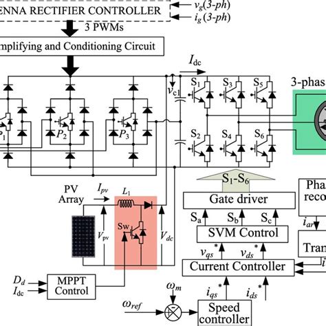 Proposed Model Reference Adaptive System Mras Scheme With Artificial