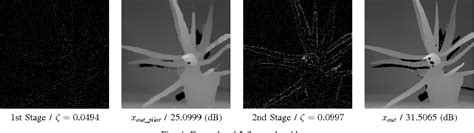Figure 4 From Matlab User Guide For Depth Reconstruction From Sparse