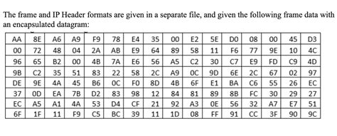 Solved The Frame And IP Header Formats Are Given In A Chegg Com