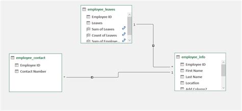 How To Create A Data Model In Excel Sheetaki