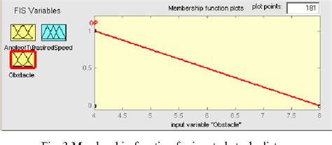 Figure 3 From Fuzzy Logic Reasoning To Control Mobile Robot On Pre Defined Strip Path Semantic