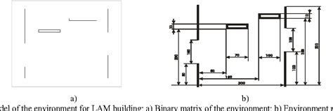 Figure 4 From The Local Area Map Building For Mobile Robot Navigation Using Ultrasound And