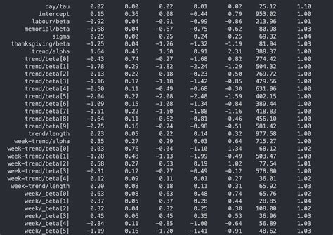 Example Hilbert Space Approximation For Gaussian Processes · Issue