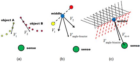 applied sciences free full text two layer graph clustering for real