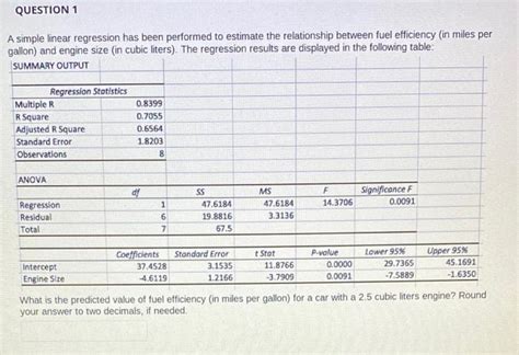 Solved A Simple Linear Regression Has Been Performed To Chegg