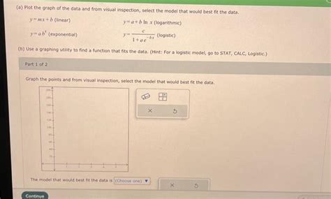 Solved A Table Of Data Is Given A Plot The Graph Of The Chegg Com