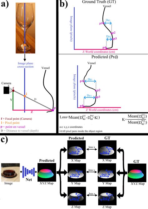 Predicting 3d Model As Xyz Map And Difference Based Loss Function A