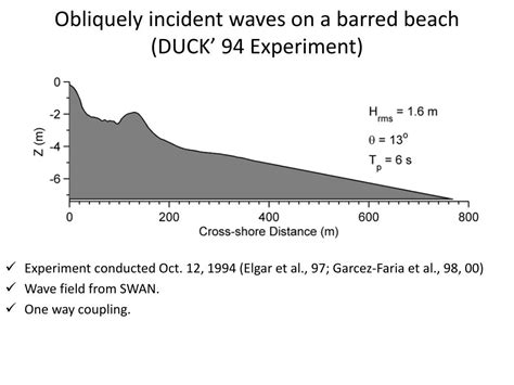 Ppt Wave Current Interaction Wec In The Coawst Modeling System Powerpoint Presentation Id