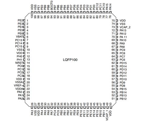 STM F VIT ST Bit General Purpose MCU Pin Diagram And Parameter Introduction TOPCHIP